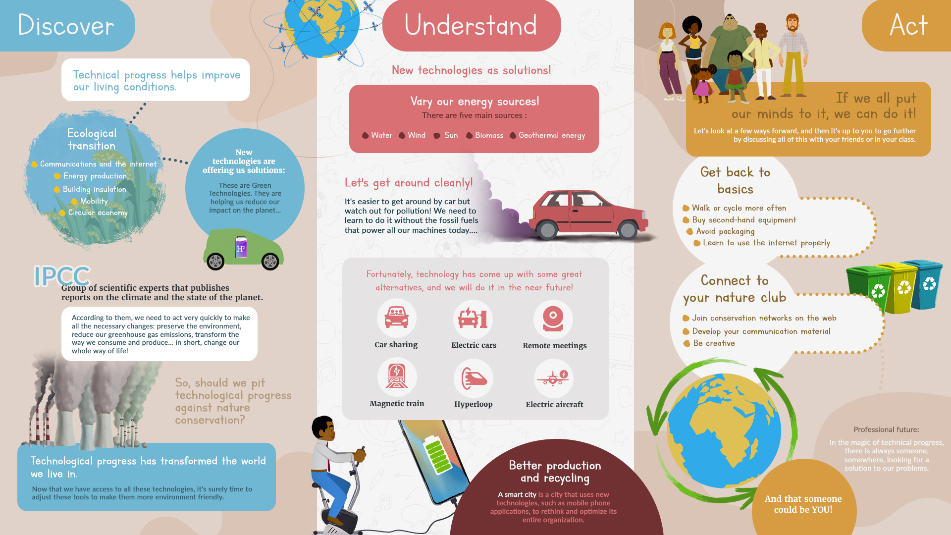 Resources - All eco-citizens